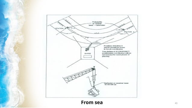 CLI AccropodeII concrete armour units.pptx | Civil Engineering Industry ...