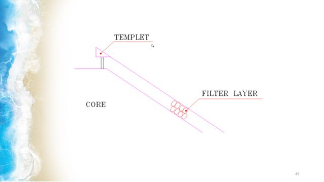 CLI AccropodeII concrete armour units.pptx | Civil Engineering Industry ...