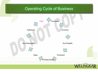 Accrual Accounting and The Balance Sheet | PDF
