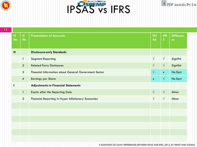 Accrual ipsas | PDF