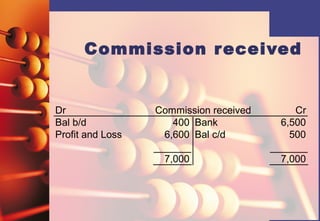 Accruals and Prepayments | IGCSE and As Level PPT | Krishna Agarwal | PPT