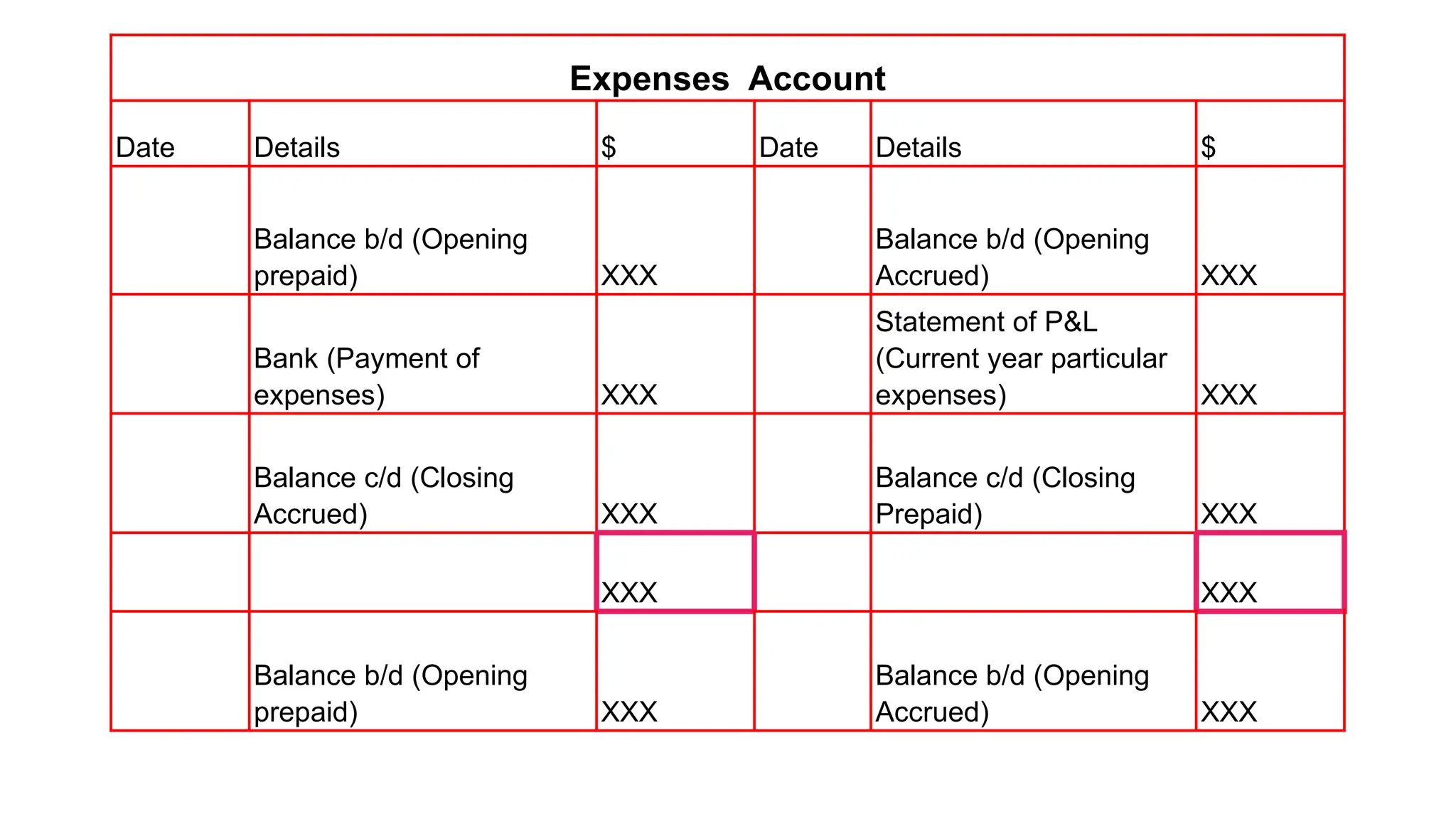 Lesson 10-Unit 2Accrued and Prepaid.pptx