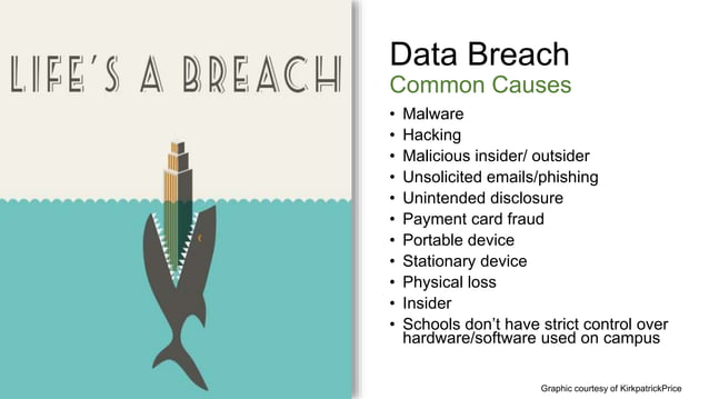 Managing It Risk And Assessing Vulnerability Ppt