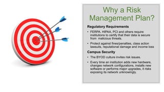 Managing IT Risk and Assessing Vulnerability | PPT