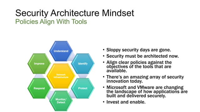 Managing It Risk And Assessing Vulnerability Ppt