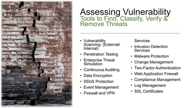 Managing It Risk And Assessing Vulnerability Ppt
