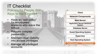 Managing IT Risk and Assessing Vulnerability | PPT