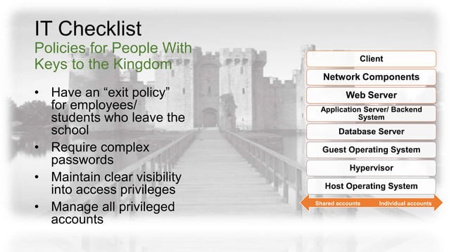 Managing It Risk And Assessing Vulnerability Ppt
