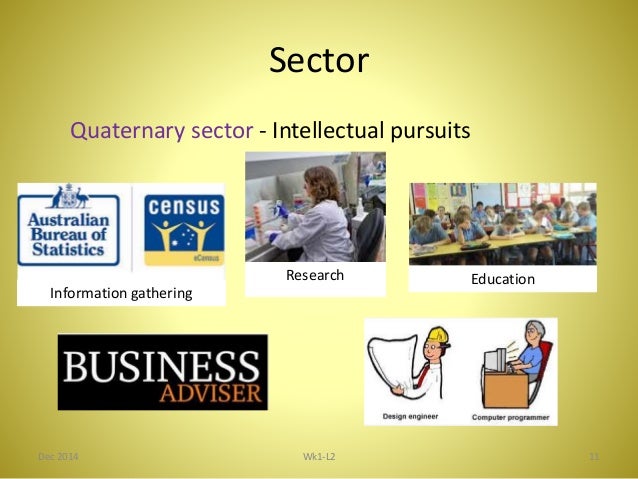 Sector or Iindustry Group - the Difference