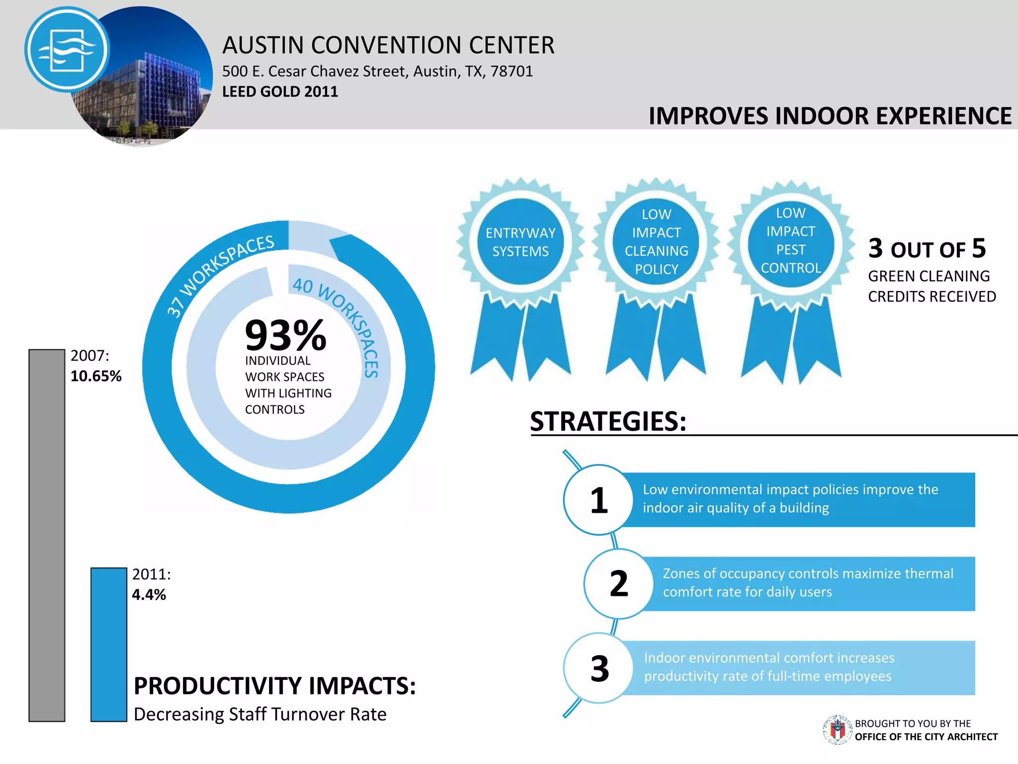 Austin Convention Center - LEED Profile | PDF