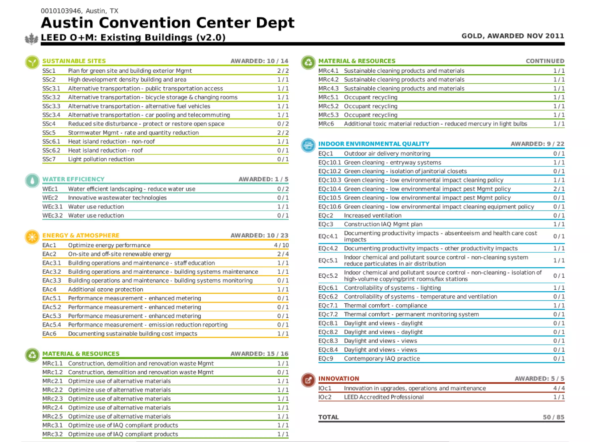 Austin Convention Center - LEED Profile | PDF