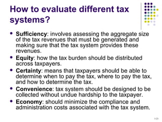 ACCT321 Chapter 01 | PPT
