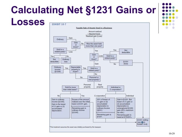ACCT321 Chapter 10 | PPT