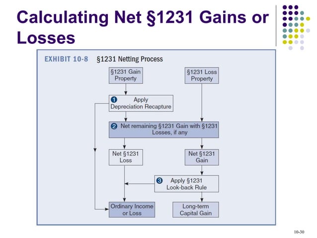 ACCT321 Chapter 10 | PPT