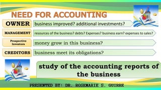 ACCT11__1_Introduction to Accounting.pptx