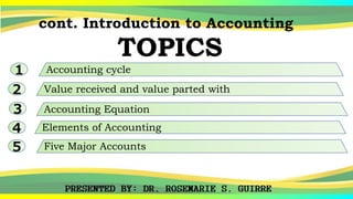 ACCT11_2_IntroductiontoAccountingContinuation.pptx