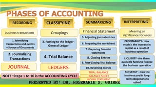 ACCT11_2_IntroductiontoAccountingContinuation.pptx