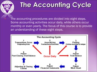 Acct120 Class #6 The Accounting Cycle, Accounting Careers | PPT