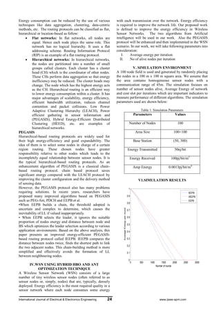 Chain Based Wireless Sensor Network Routing Using Hybrid Optimization (HBO And ACO) | PDF