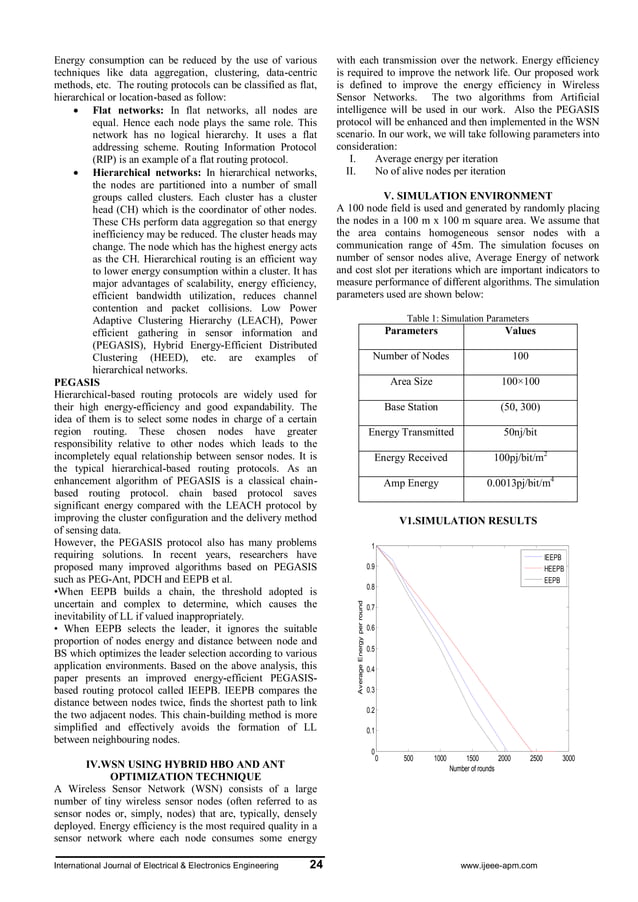 Chain Based Wireless Sensor Network Routing Using Hybrid Optimization (HBO And ACO) | PDF