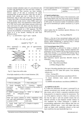 Capsulization of Existing Space Time Techniques | PDF