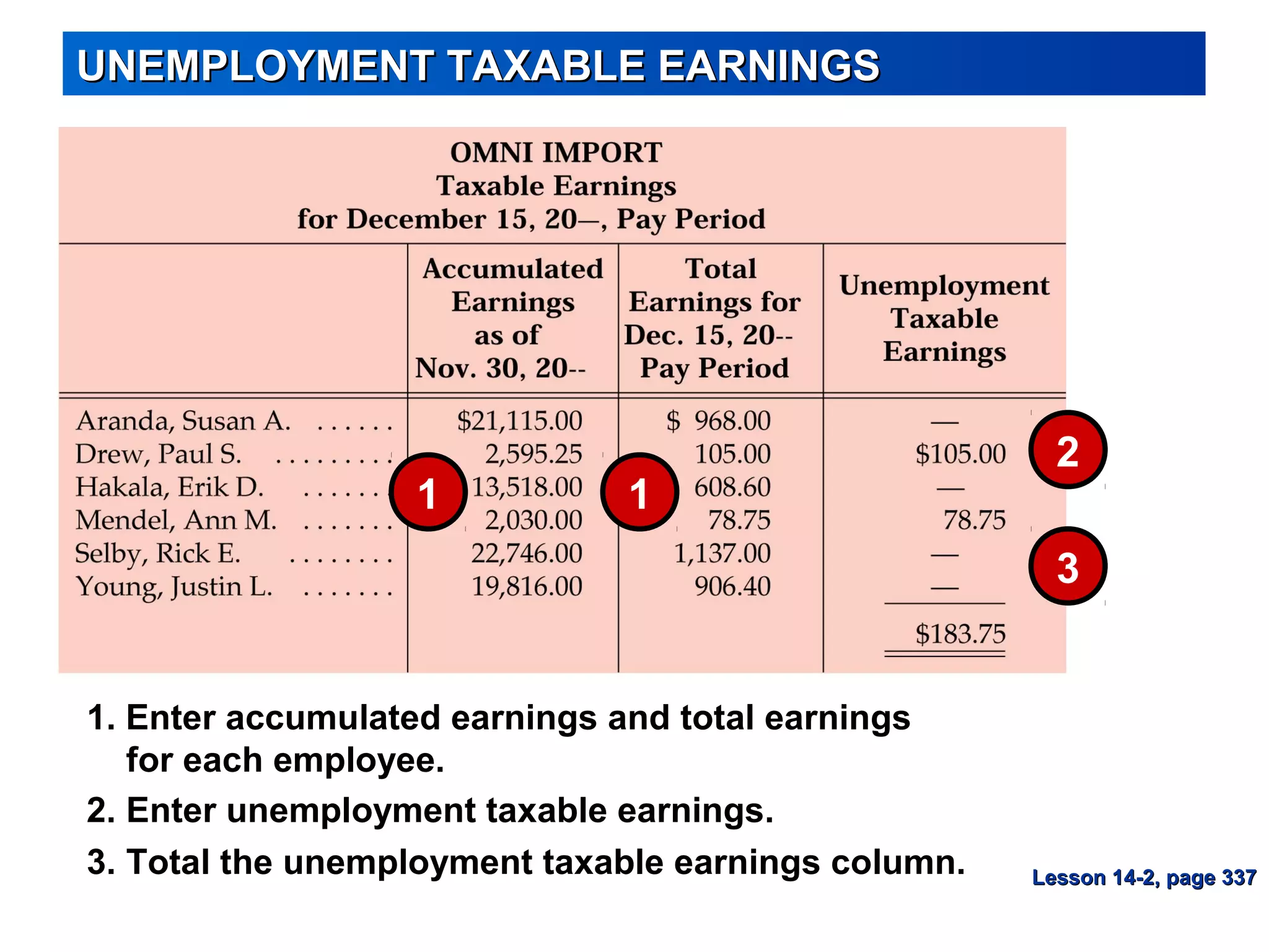 Acct20-Chapter14 | PPT