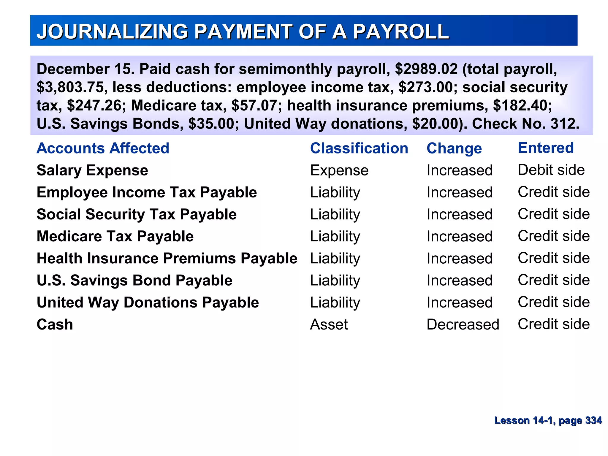Acct20-Chapter14 | PPT