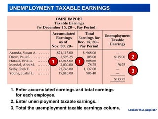 Acct20-Chapter14 | PPT