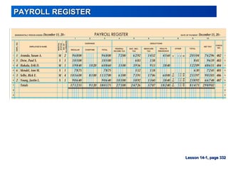 Acct20-Chapter14 | PPT
