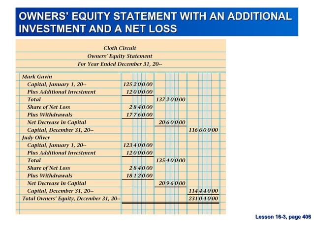 Acct20-Chapter16 | PPT
