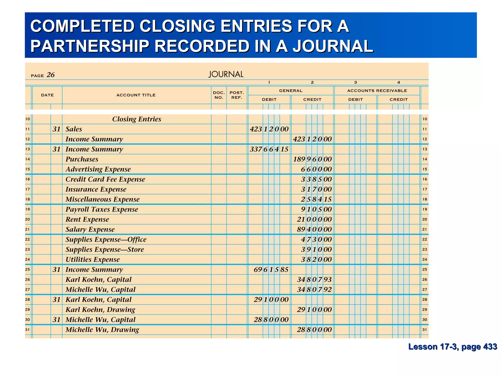 Acct20-Chapter17 | PPT | Free Download