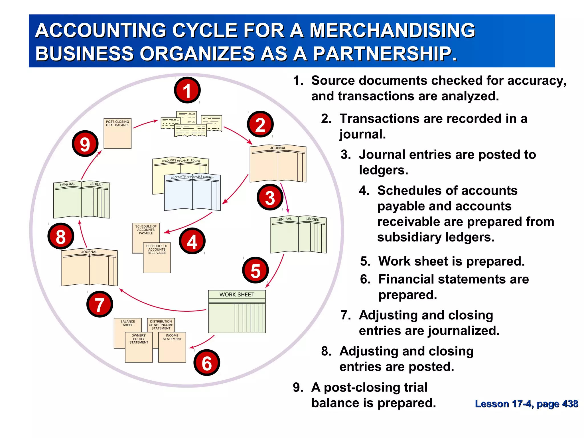 Acct20-Chapter17 | PPT | Free Download