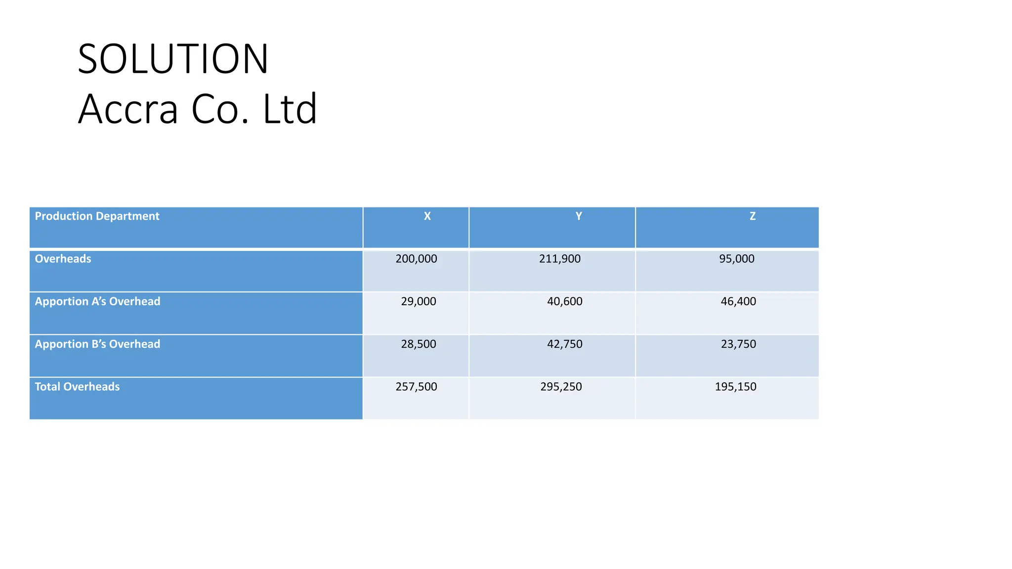 ACCT403 Overheads example(1).pptx