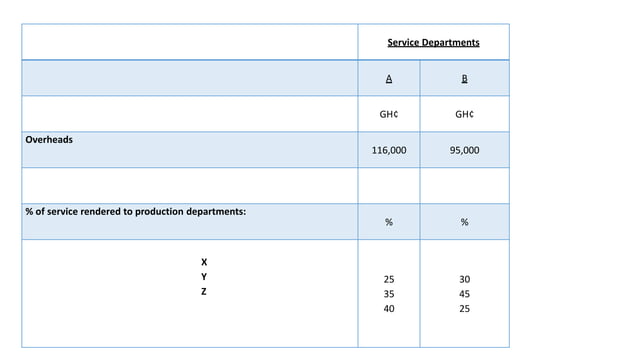 ACCT403 Overheads example(1).pptx