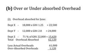 ACCT403 Overheads example(1).pptx