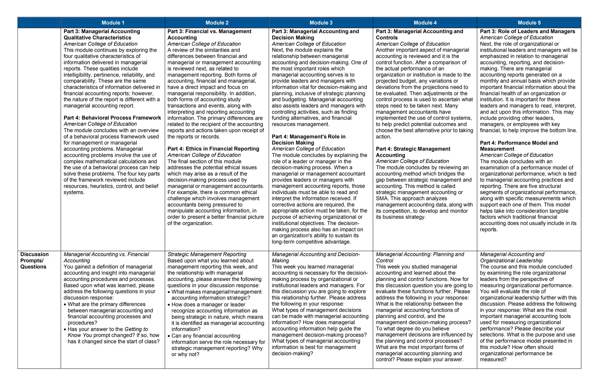 ACCT5303 Managerial Accounting Blueprint | PDF