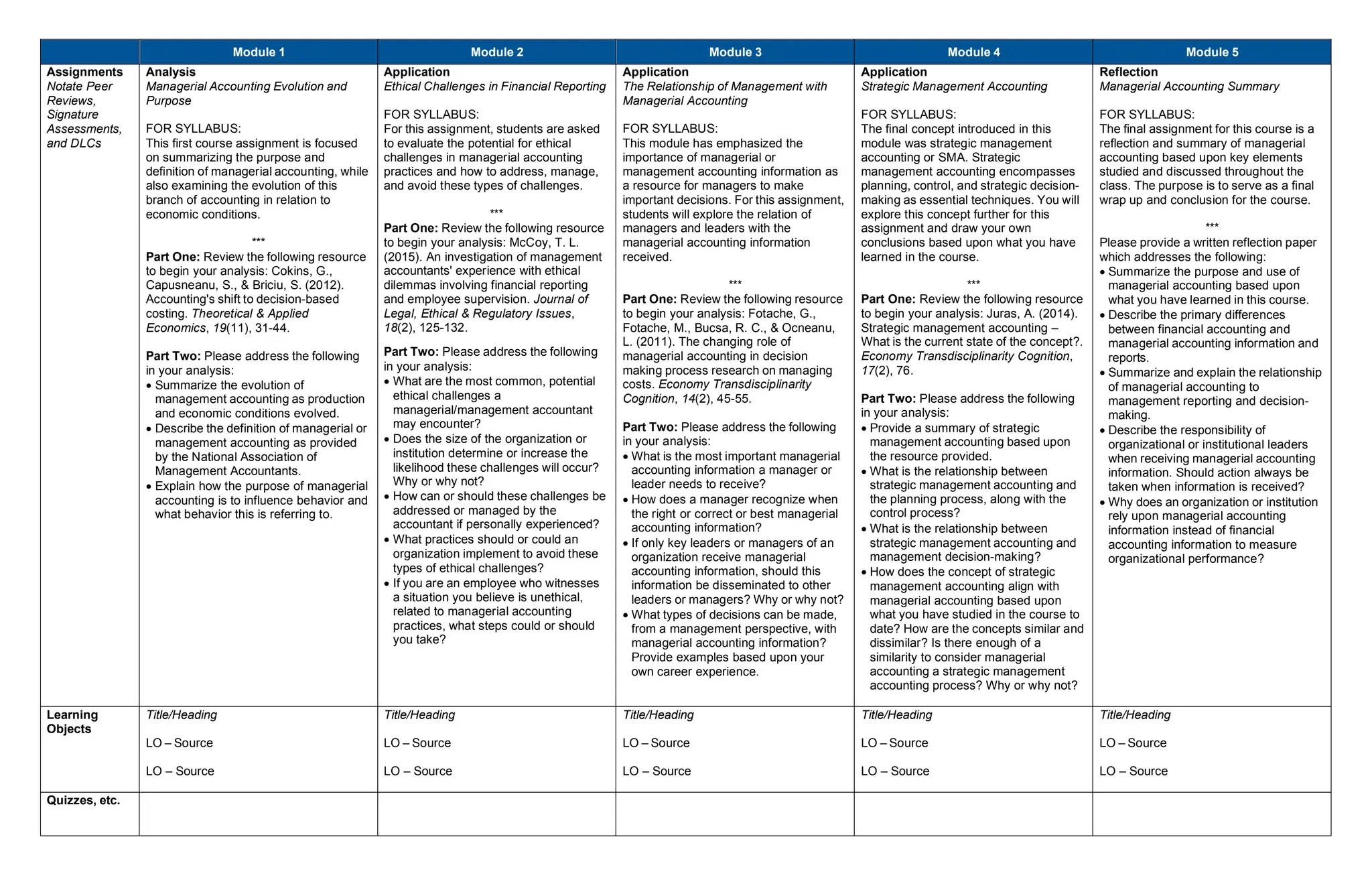 ACCT5303 Managerial Accounting Blueprint | PDF