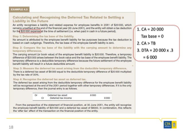 ACCT6004 Module 4_Lecture Notes(1).pptx