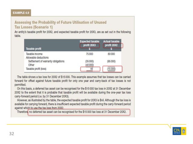 ACCT6004 Module 4_Lecture Notes(1).pptx