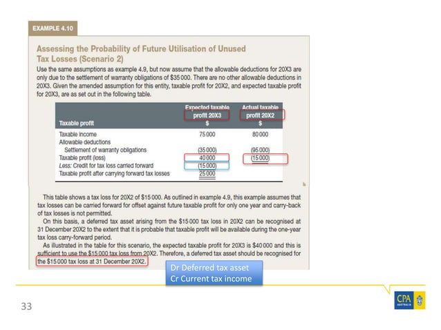ACCT6004 Module 4_Lecture Notes(1).pptx