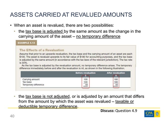 ACCT6004 Module 4_Lecture Notes(1).pptx