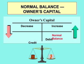 Accounting Cycle - Journals - Capturing accounting event | PPT