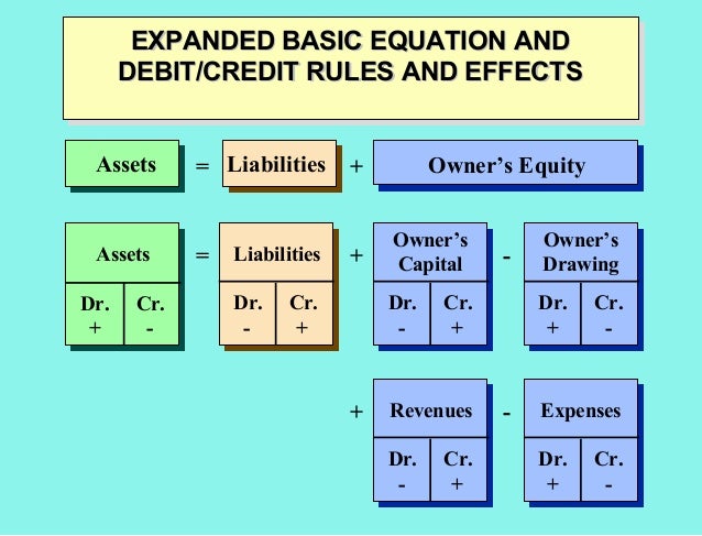 Accounting Cycle - Trial Balance - Easy Accounting