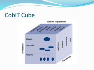 CObIT | PPTX | Operating Systems | Computer Software and Applications