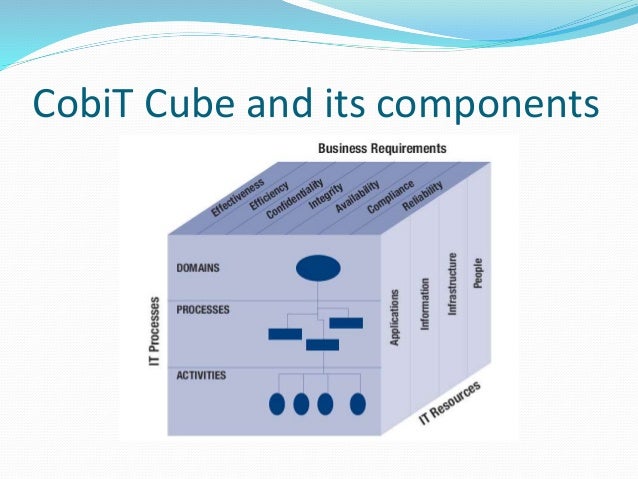 CObIT