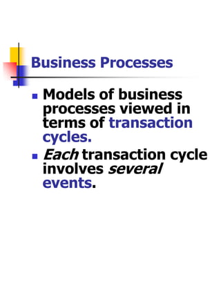 Acctg info systems | PDF