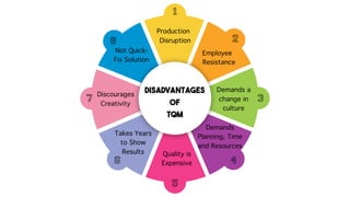 Total Quality Management - ( TQM ) | PDF