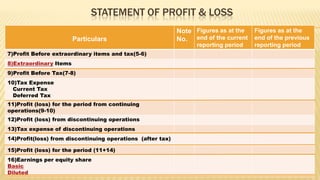 revised schedule vi statement of profit and loss | PPT
