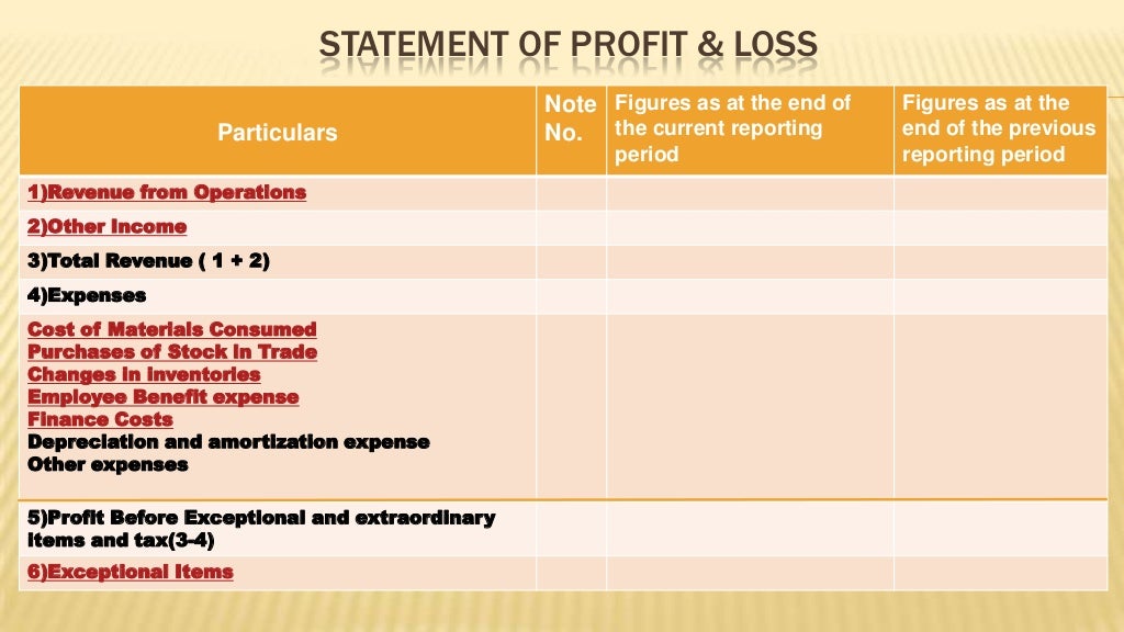 revised schedule vi statement of profit and loss
