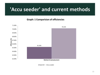 Accu-seeder | PPT